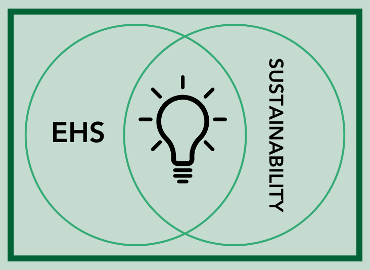 The Intersection of EHS and Sustainability